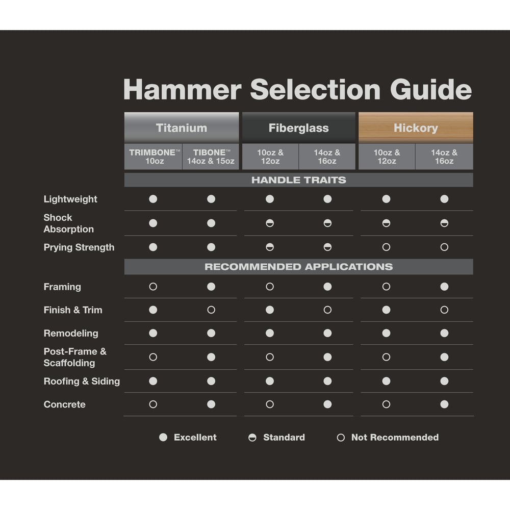 15oz TIBONE™ Smooth/Curved Titanium Hammer